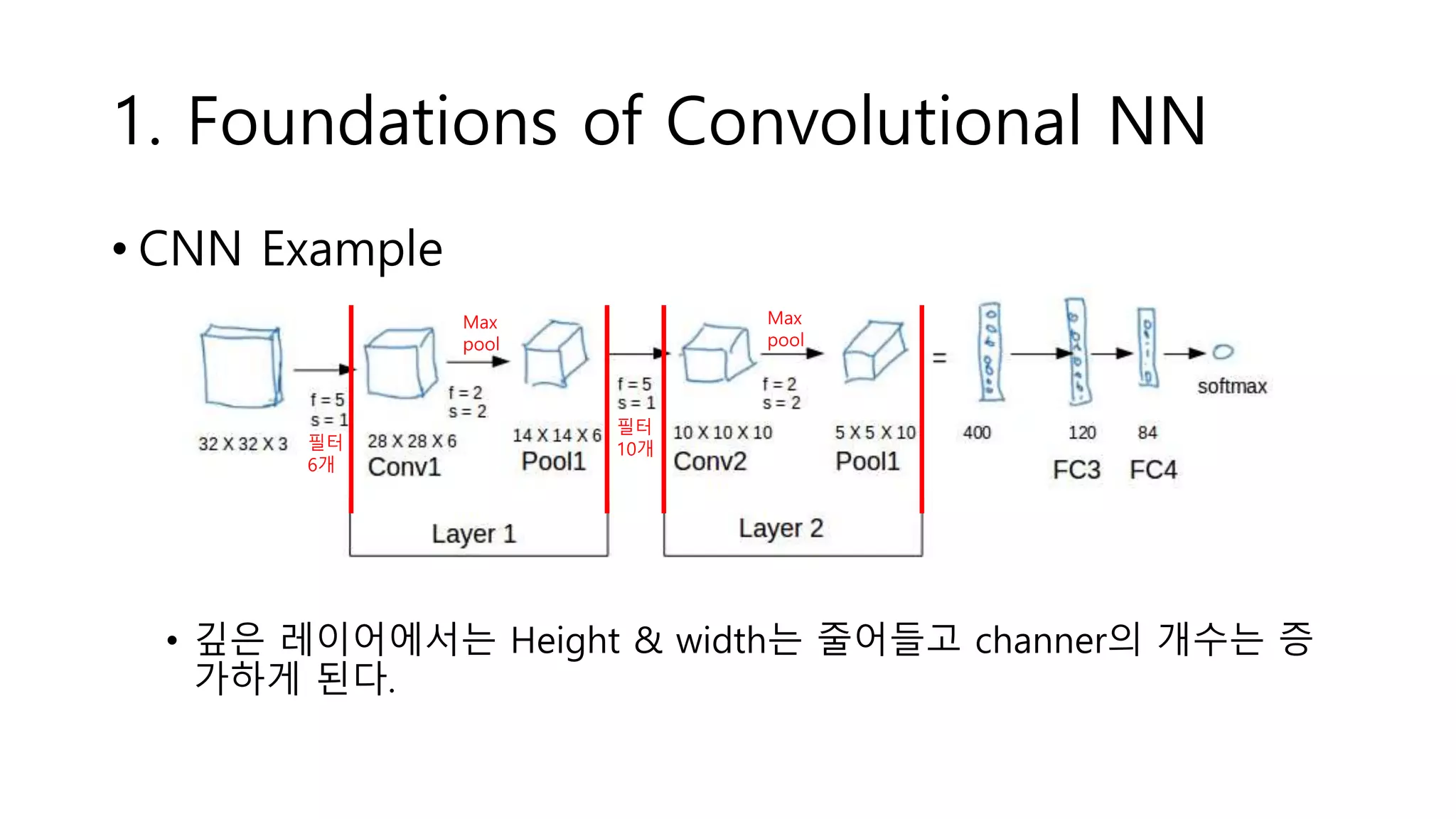 Convolutional neural networks | PPTX