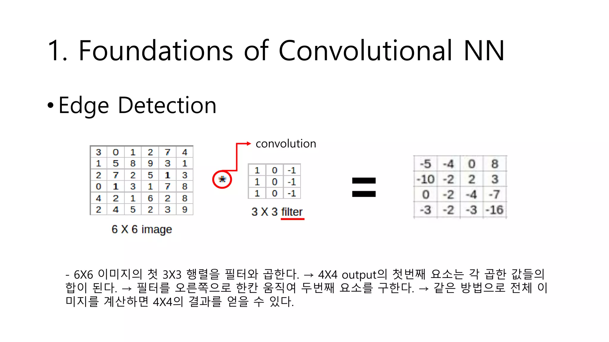Convolutional neural networks | PPTX