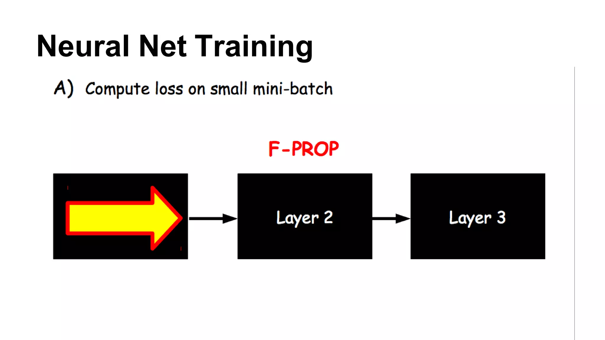 Convolutional neural networks | PPT