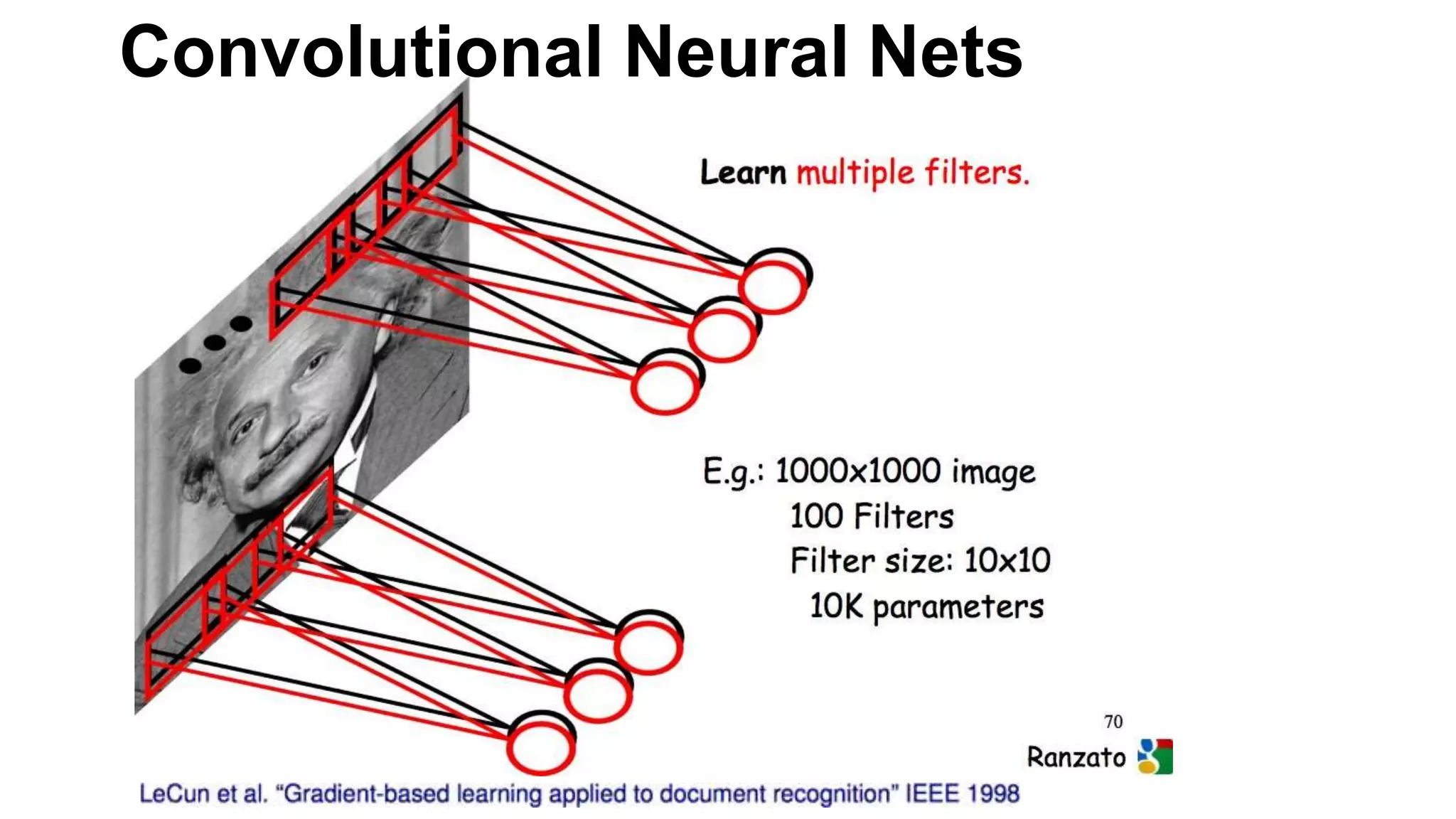 Convolutional Neural Networks Ppt