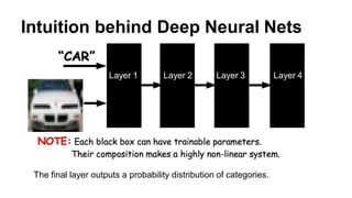 Convolutional neural networks | PPT