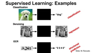 Convolutional neural networks | PPT