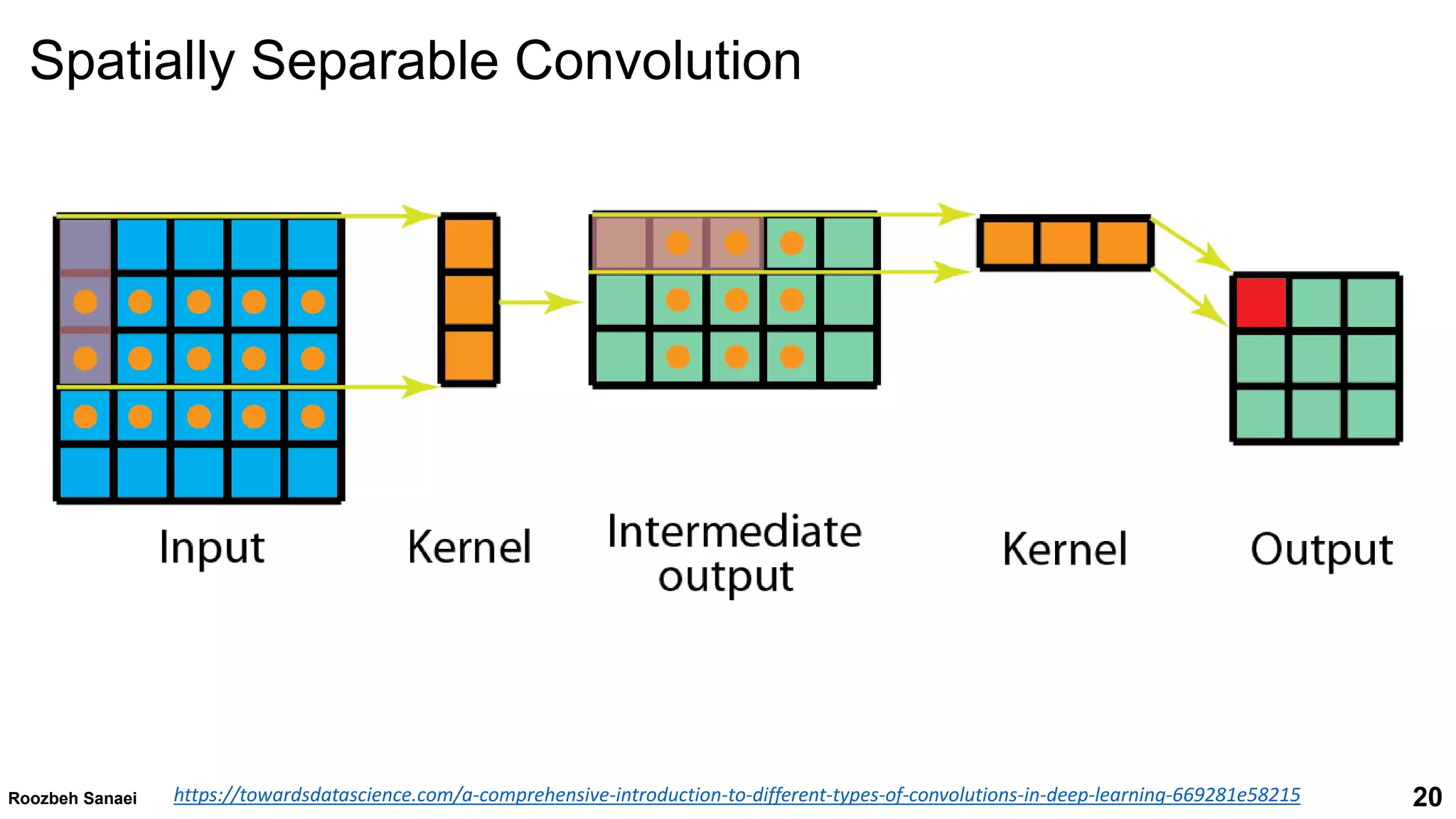 Convolutional Neural Networks Ppt