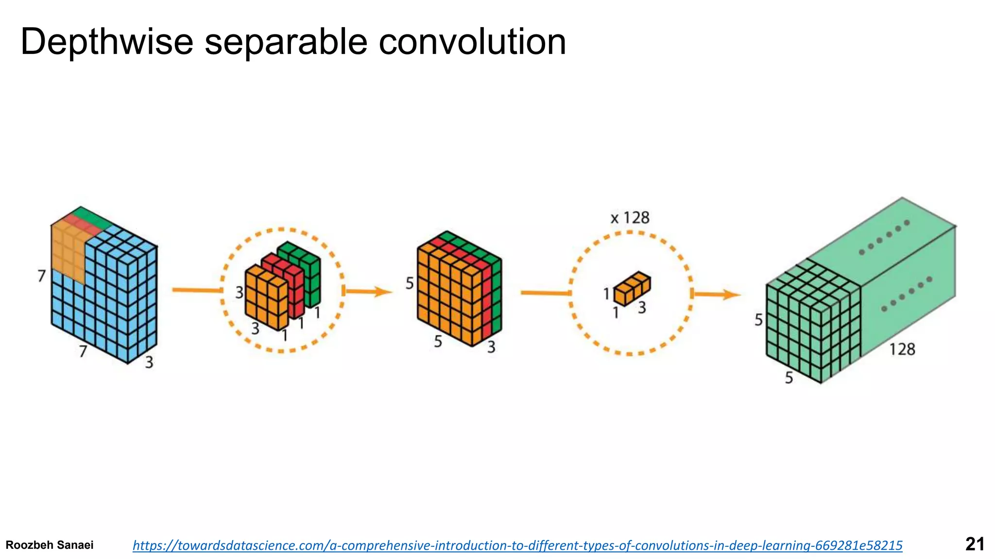 Convolutional neural networks | PPT