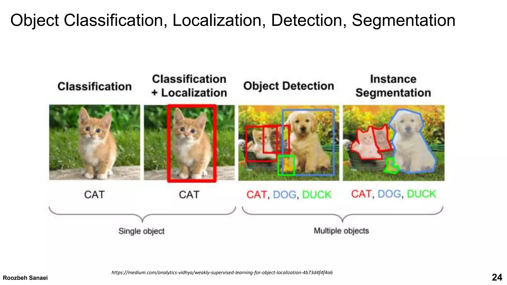 Convolutional Neural Networks Ppt