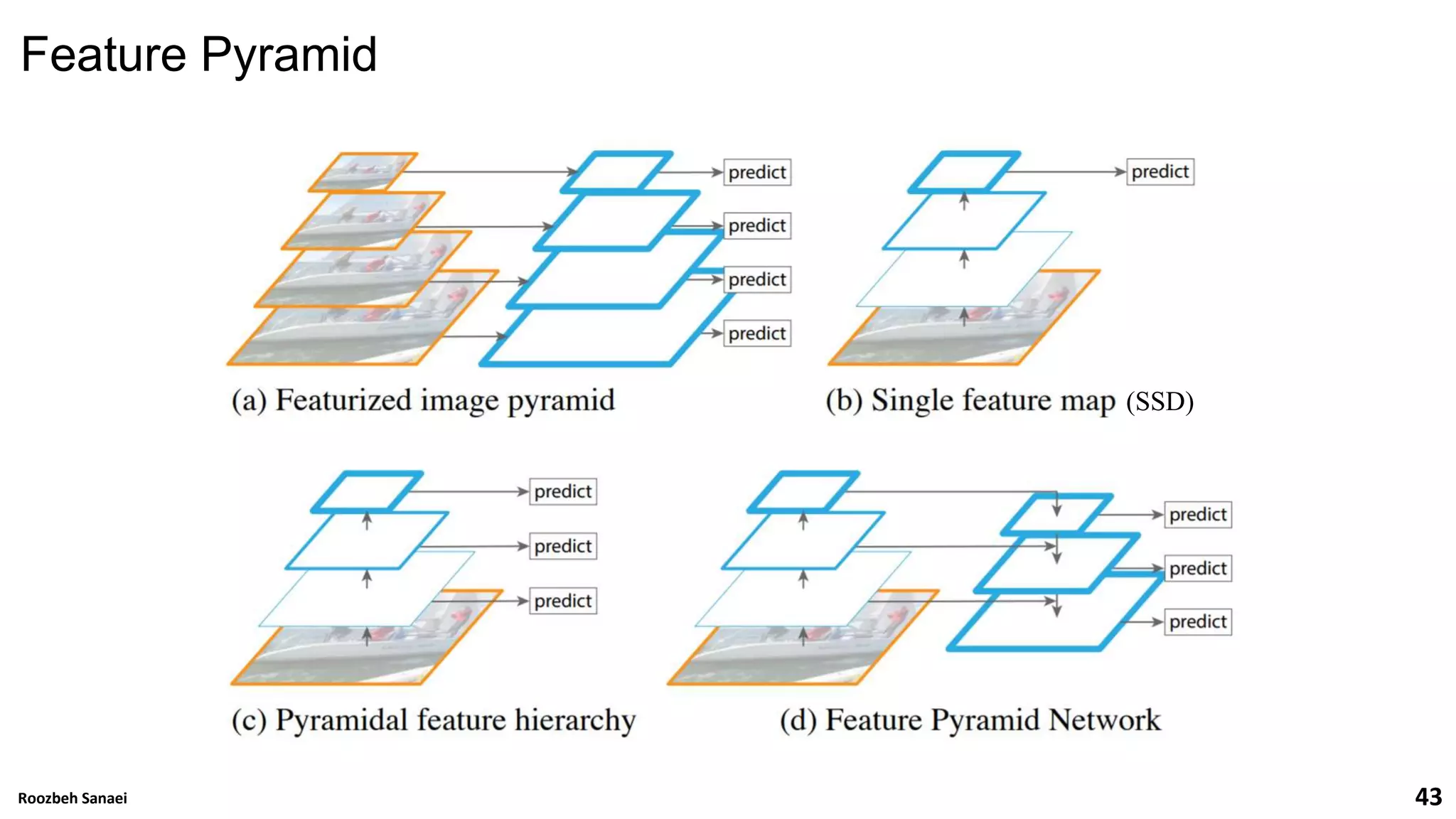 Convolutional neural networks | PPT