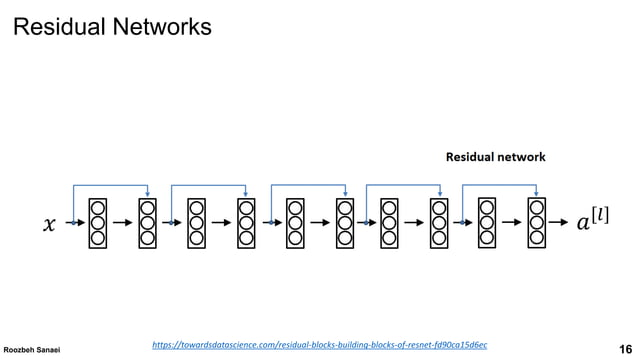 Convolutional neural networks | PPT