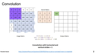 Convolutional neural networks | PPT