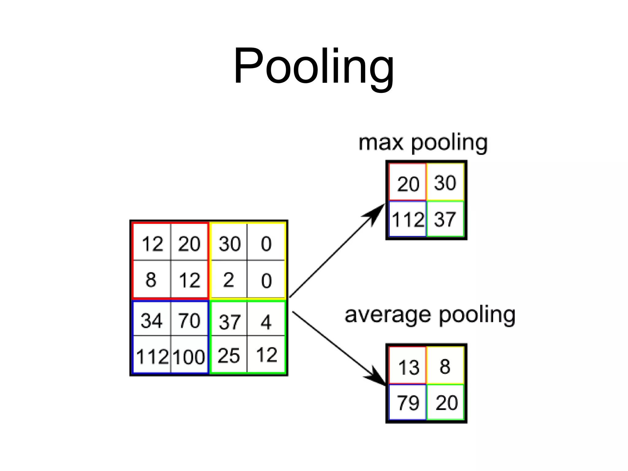 convolutional_neural_networks.pptx