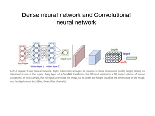convolutional_neural_networks.pptx
