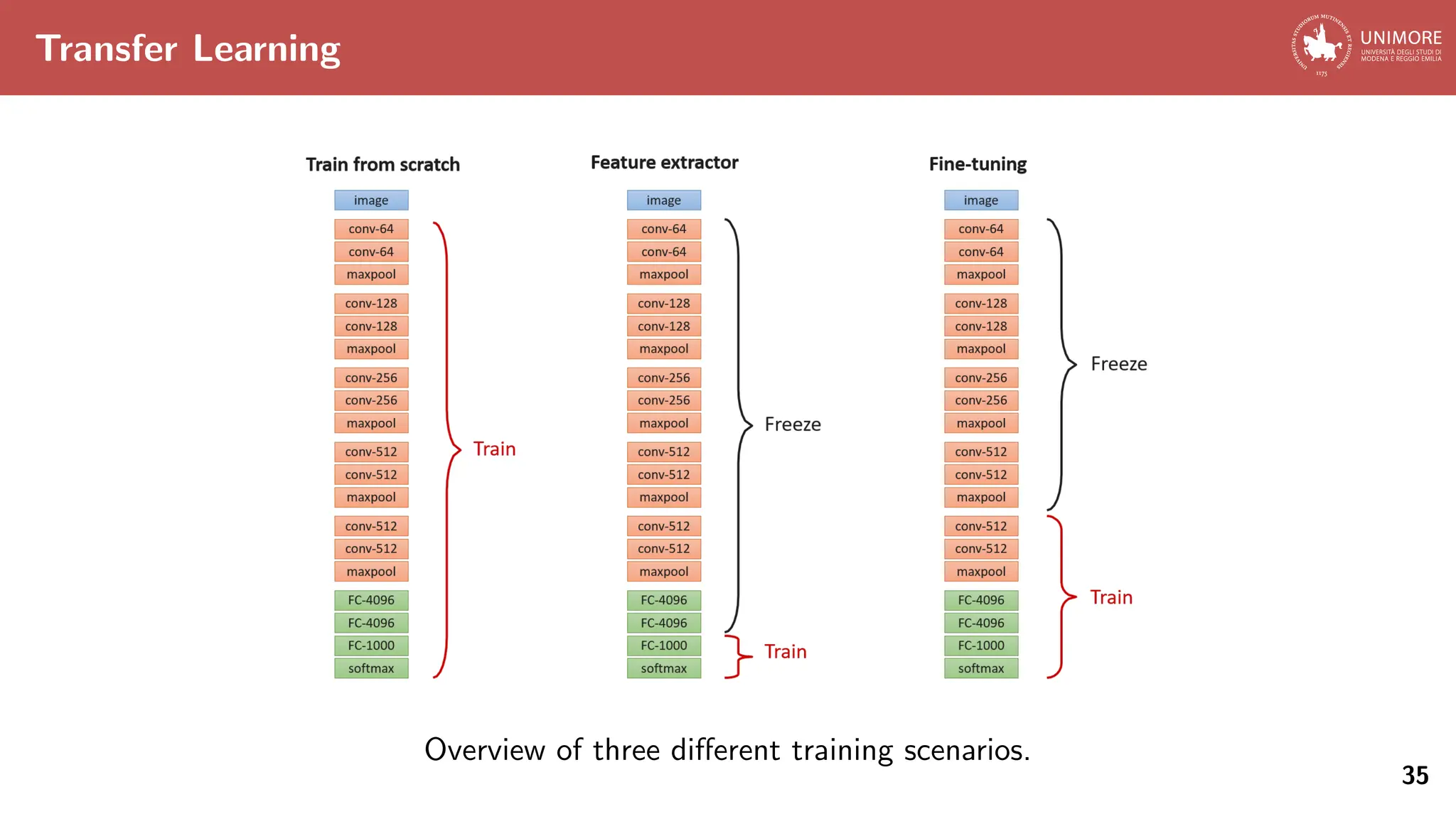 convolutional_neural_networks in deep learning | PPT