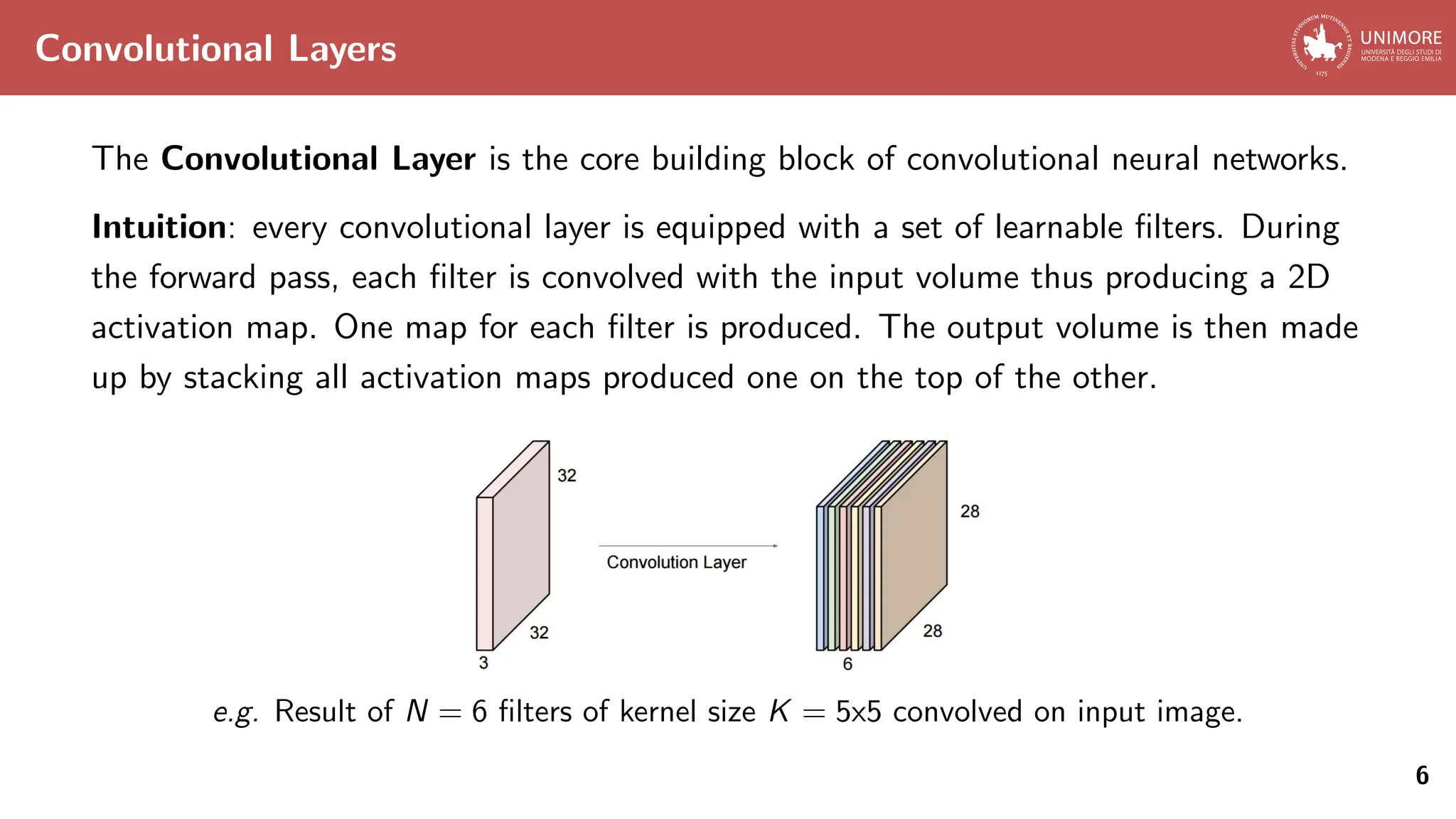 convolutional_neural_networks in deep learning | PPT