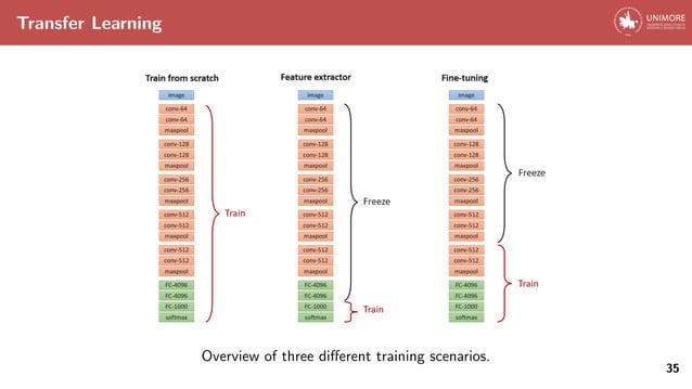 convolutional_neural_networks in deep learning | PPT