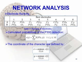 Convolutional neural networks deepa | PPT