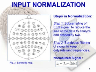Convolutional neural networks deepa | PPT