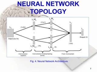 Convolutional neural networks deepa | PPT
