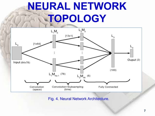 Convolutional neural networks deepa | PPTX | Artificial Intelligence | Technology & Computing