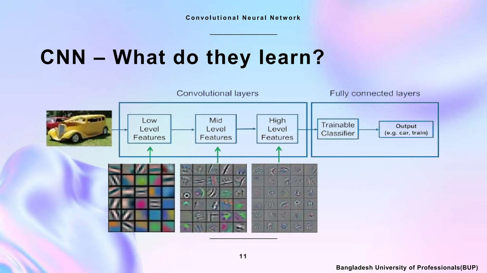 Convolutional Neural Networks CNN | PPTX
