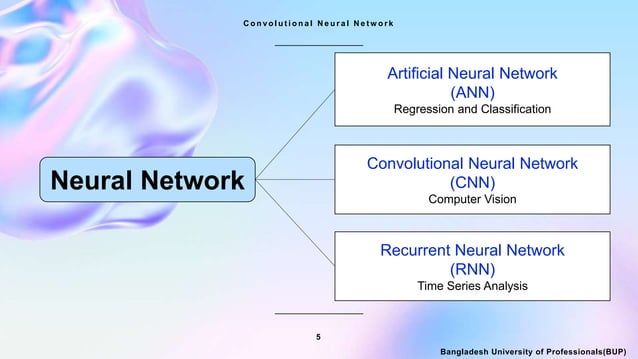 Convolutional Neural Networks CNN | PPTX