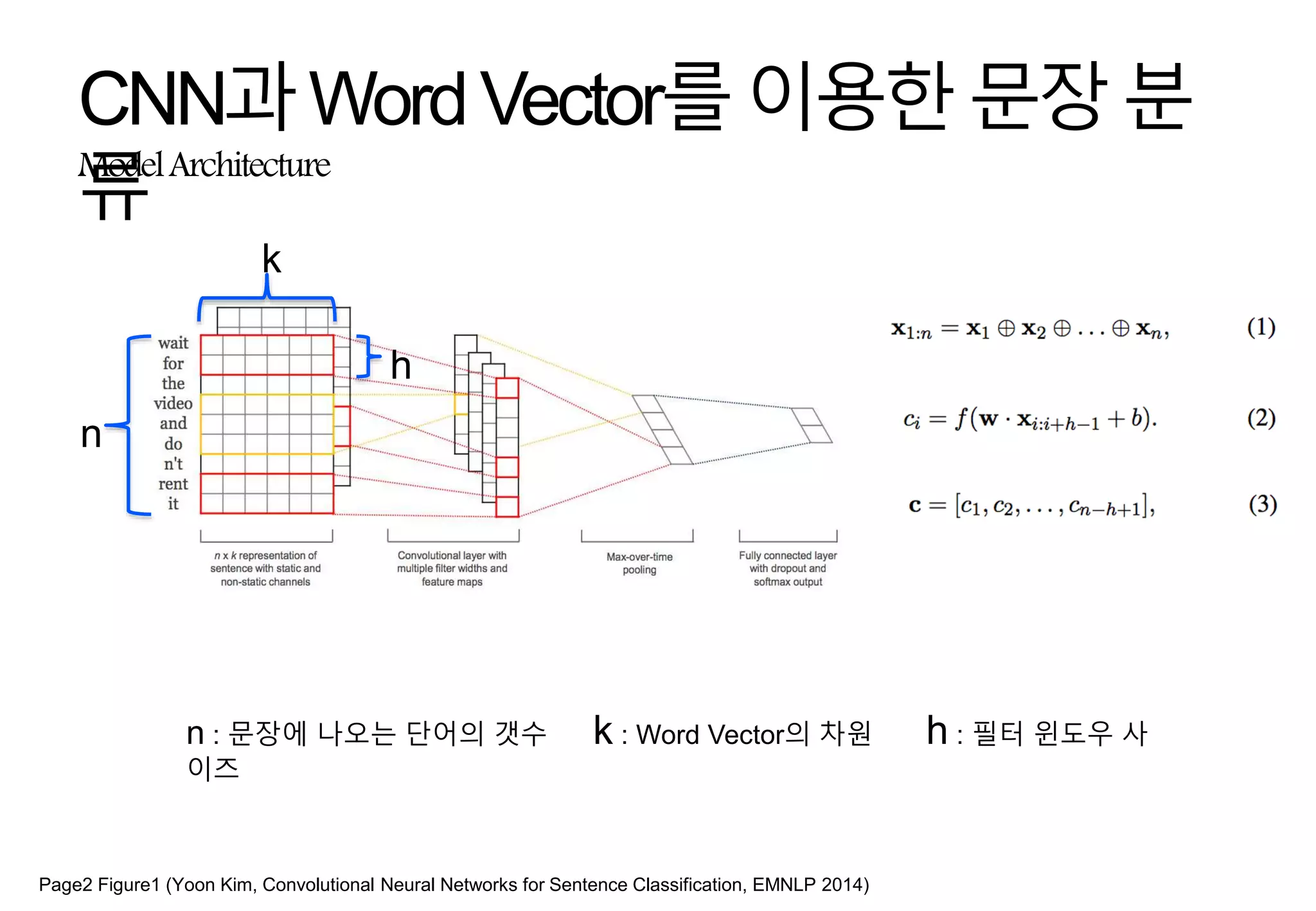 Convolutional neural networks for sentence classification | PPTX