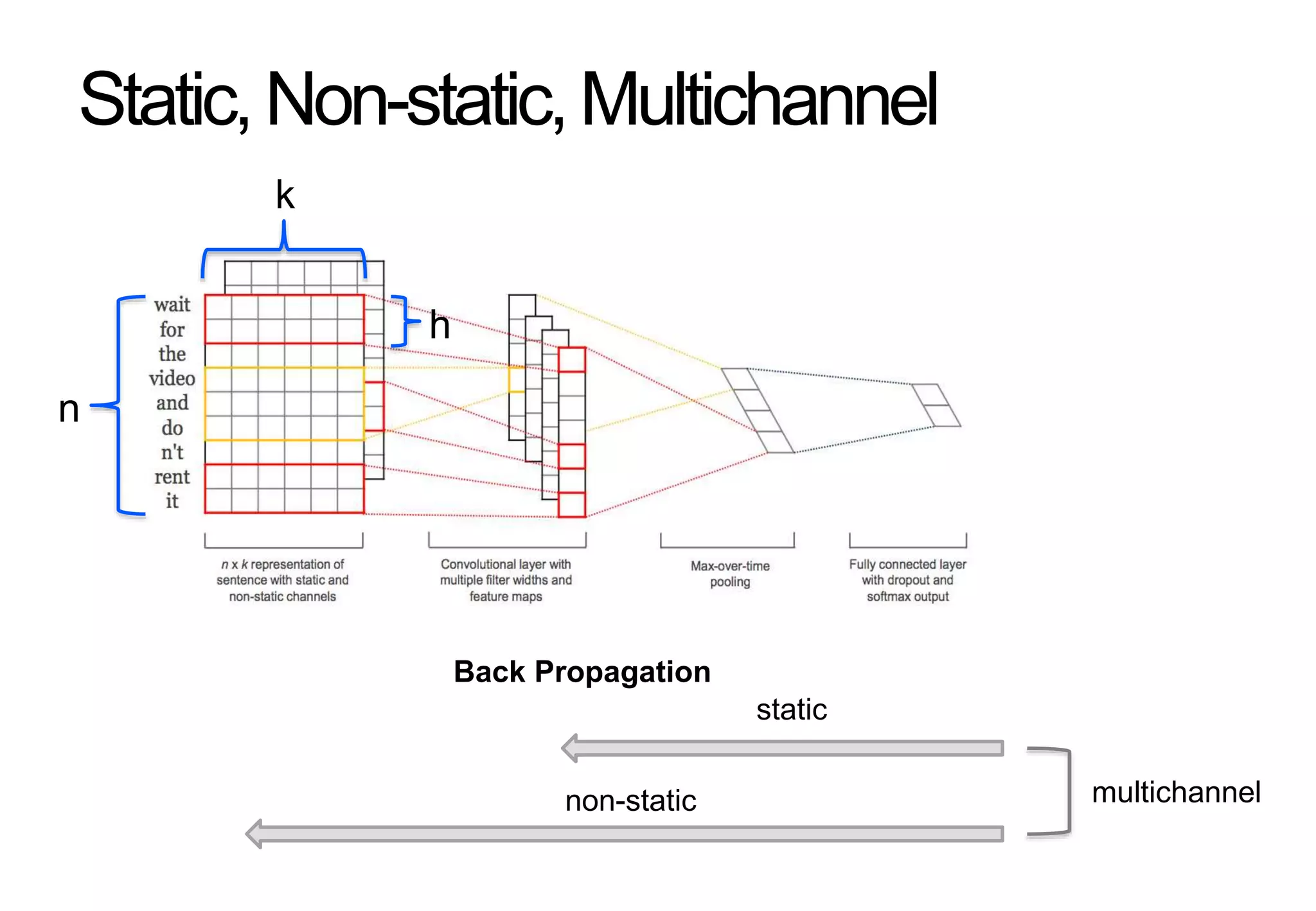 Convolutional neural networks for sentence classification | PPTX