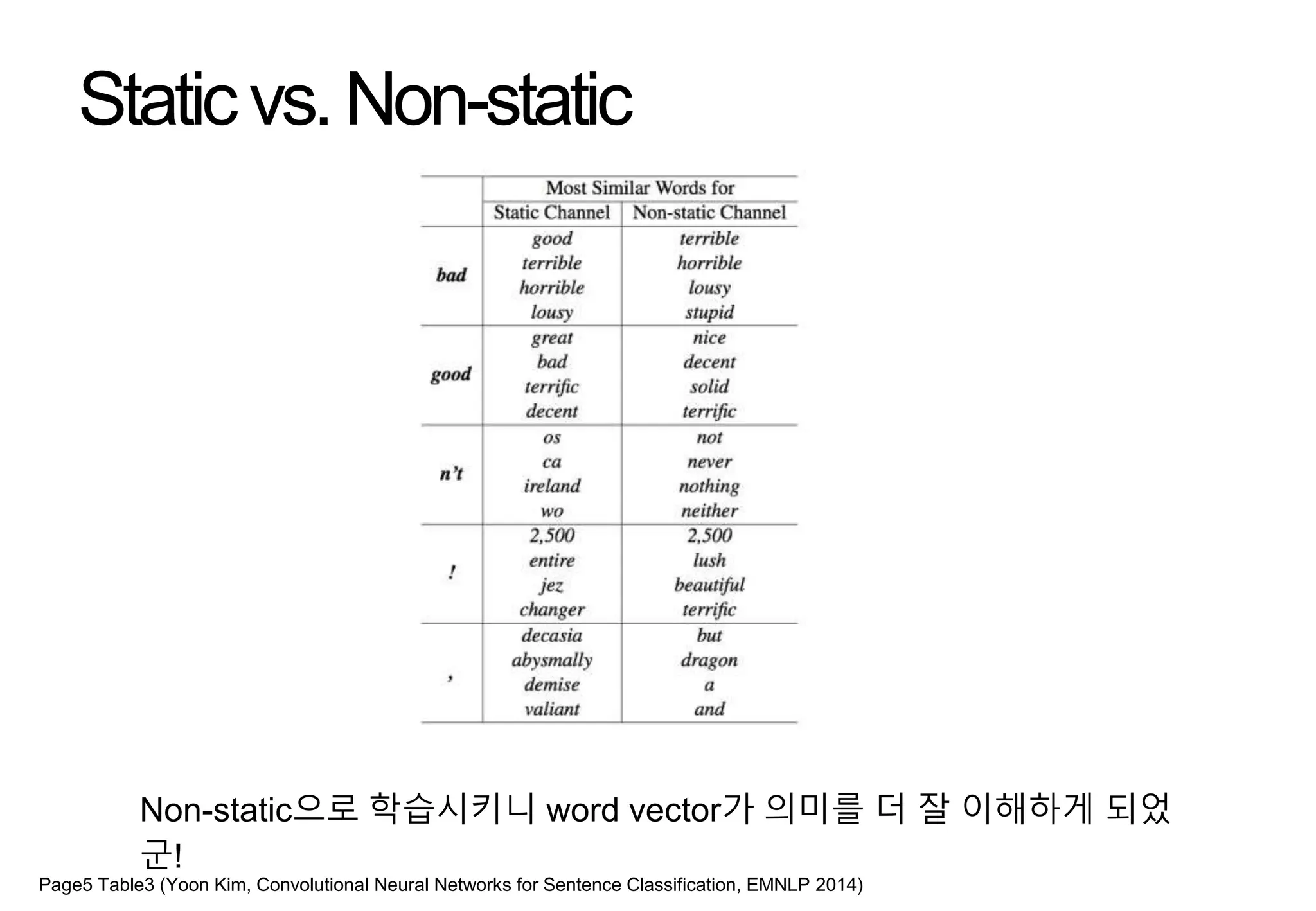 Convolutional Neural Networks For Sentence Classification Ppt