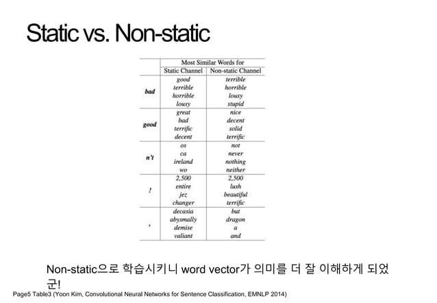Convolutional Neural Networks For Sentence Classification Pptx
