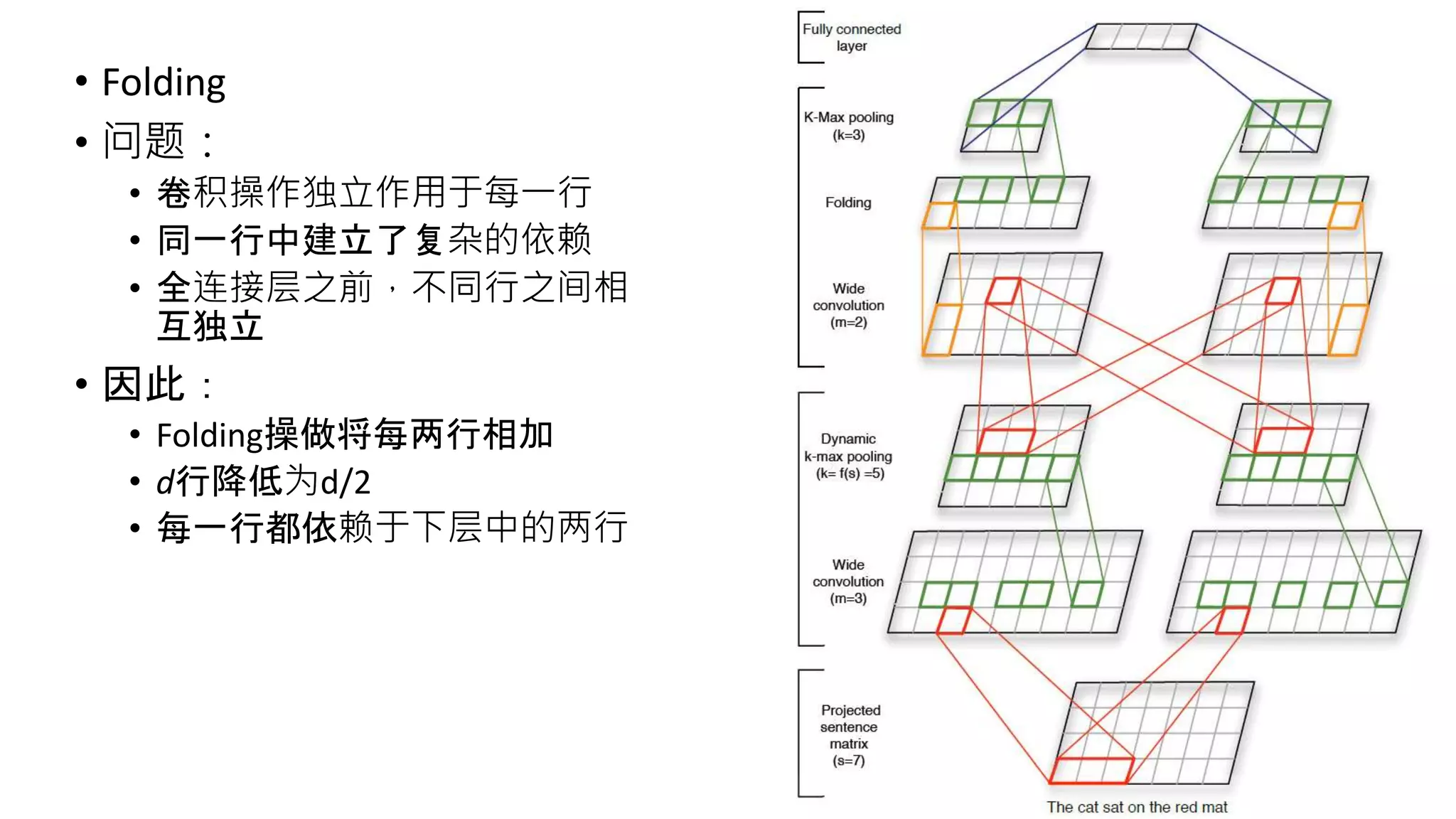 Convolutional Neural Networks For Sentiment Classification Ppt