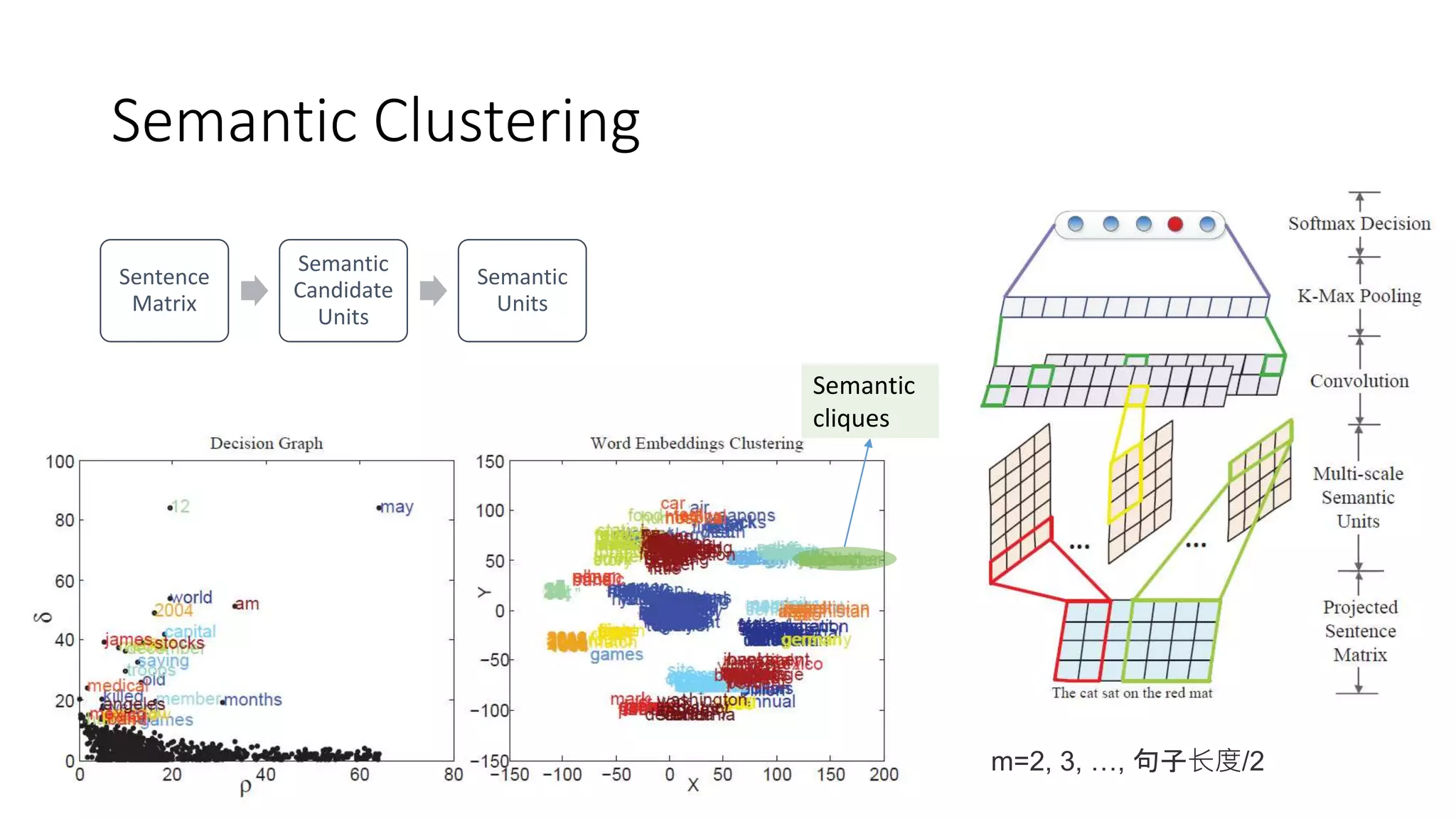 Convolutional Neural Networks For Sentiment Classification Ppt