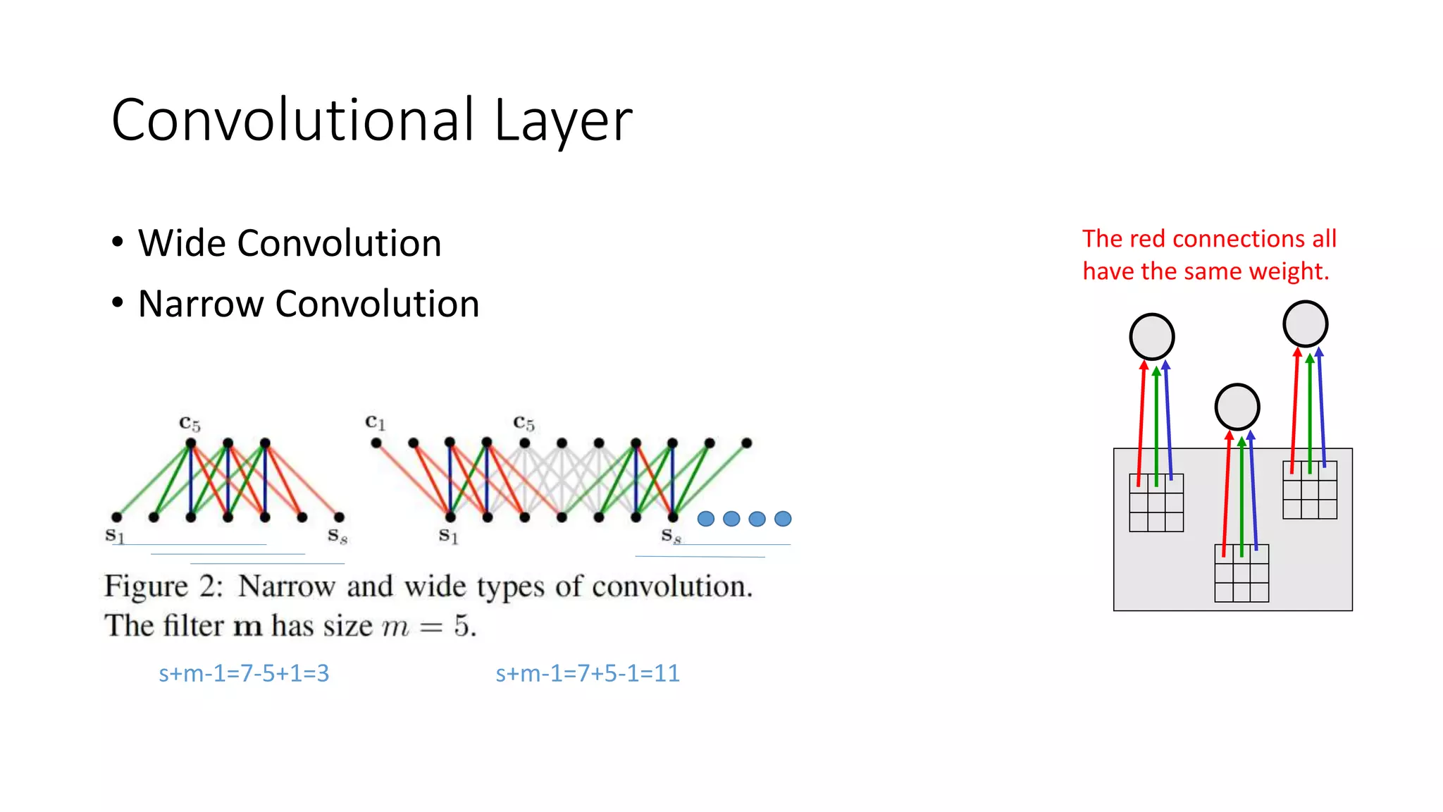 Convolutional Neural Networks For Sentiment Classification Ppt