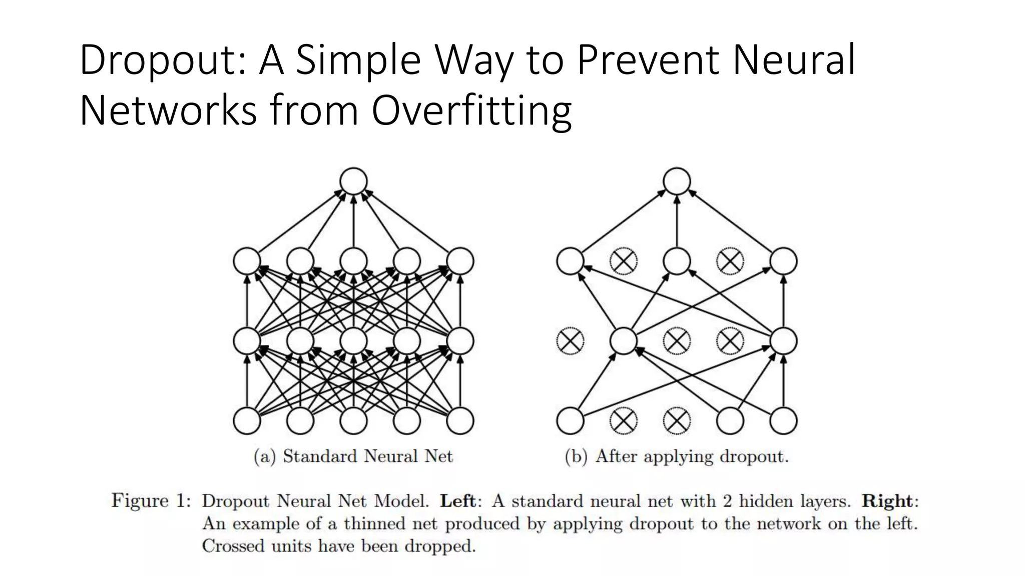 Convolutional Neural Networks For Sentiment Classification Ppt