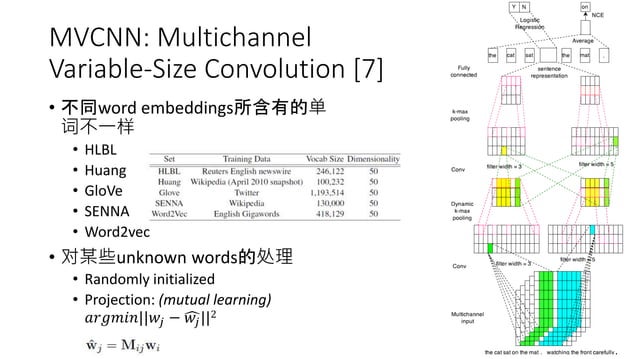 Convolutional Neural Networks For Sentiment Classification Ppt