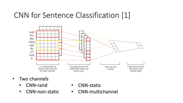 Convolutional Neural Networks For Sentiment Classification Ppt