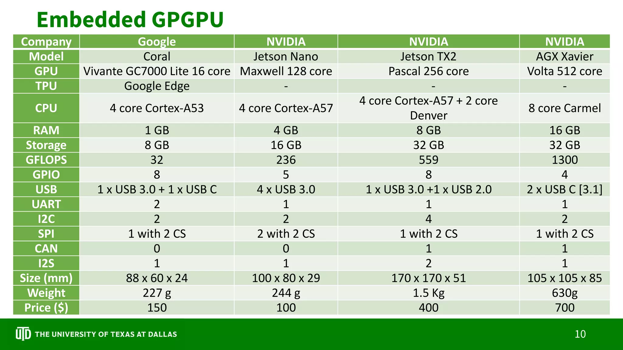 Convolutional neural networks for speech controlled prosthetic hands | PDF