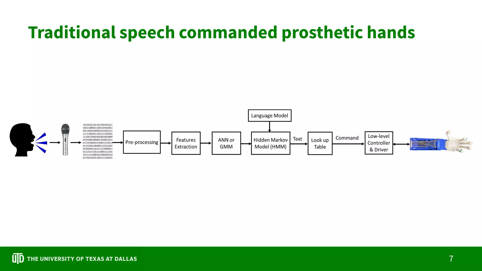 Convolutional neural networks for speech controlled prosthetic hands | PDF