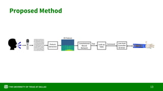 Convolutional neural networks for speech controlled prosthetic hands | PDF