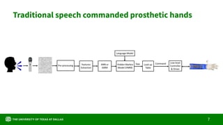 Convolutional neural networks for speech controlled prosthetic hands | PDF