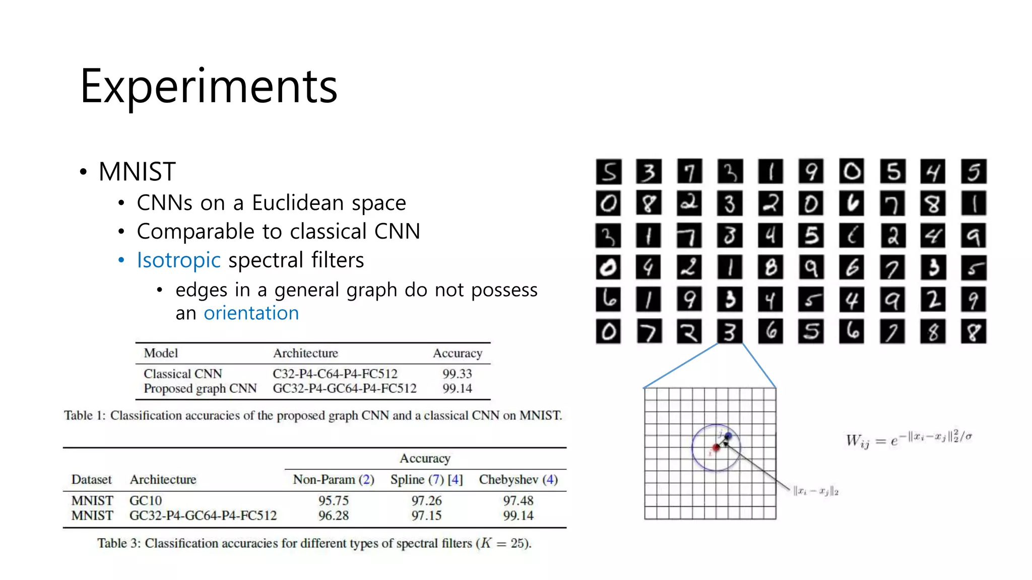 Convolutional Neural Networks On Graphs With Fast Localized Spectral