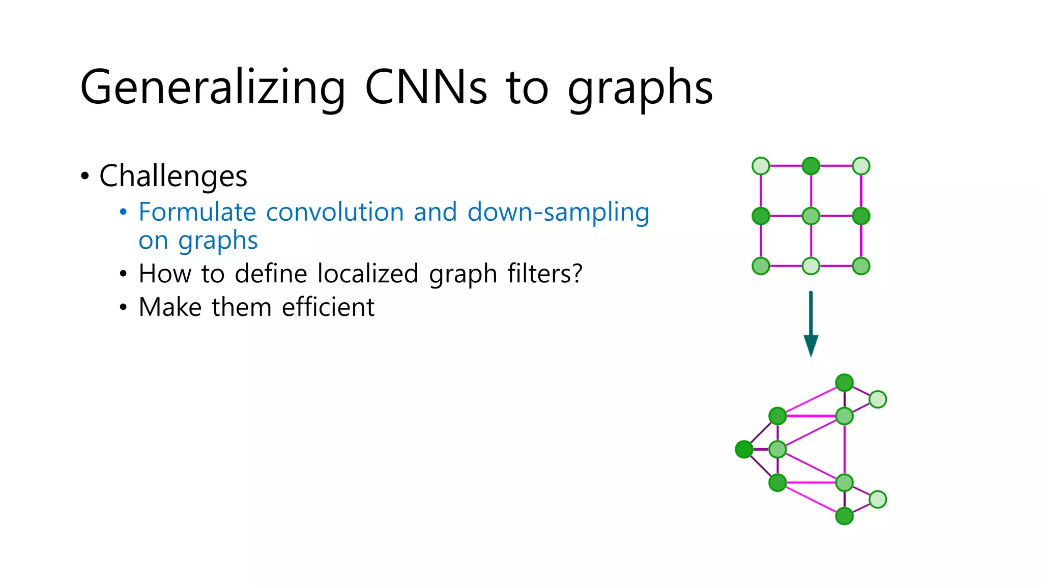 Convolutional Neural Networks on Graphs with Fast Localized Spectral ...