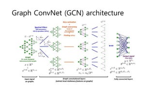 Convolutional Neural Networks on Graphs with Fast Localized Spectral Filtering | PPT