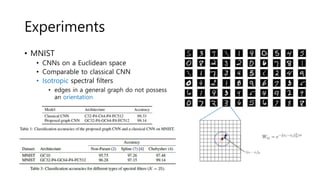 Convolutional Neural Networks on Graphs with Fast Localized Spectral Filtering | PPT