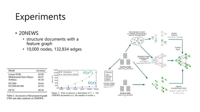 Convolutional Neural Networks On Graphs With Fast Localized Spectral Filtering Ppt
