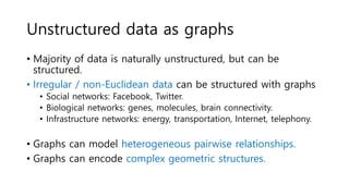 Convolutional Neural Networks on Graphs with Fast Localized Spectral Filtering | PPT