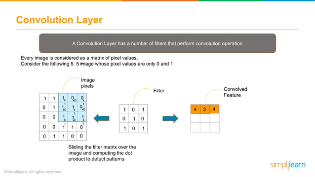 Convolutional Neural Network - CNN | How CNN Works | Deep Learning ...
