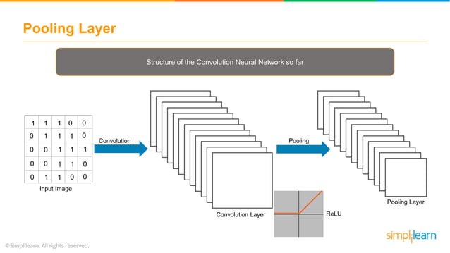 Convolutional Neural Network - CNN | How CNN Works | Deep Learning Course | Simplilearn | PPTX ...