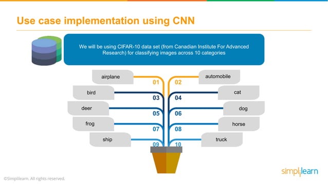 Convolutional Neural Network - CNN | How CNN Works | Deep Learning ...
