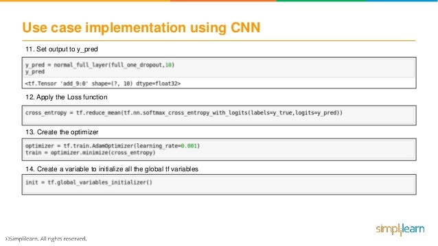 Convolutional Neural Network - CNN | How CNN Works | Deep Learning Co…