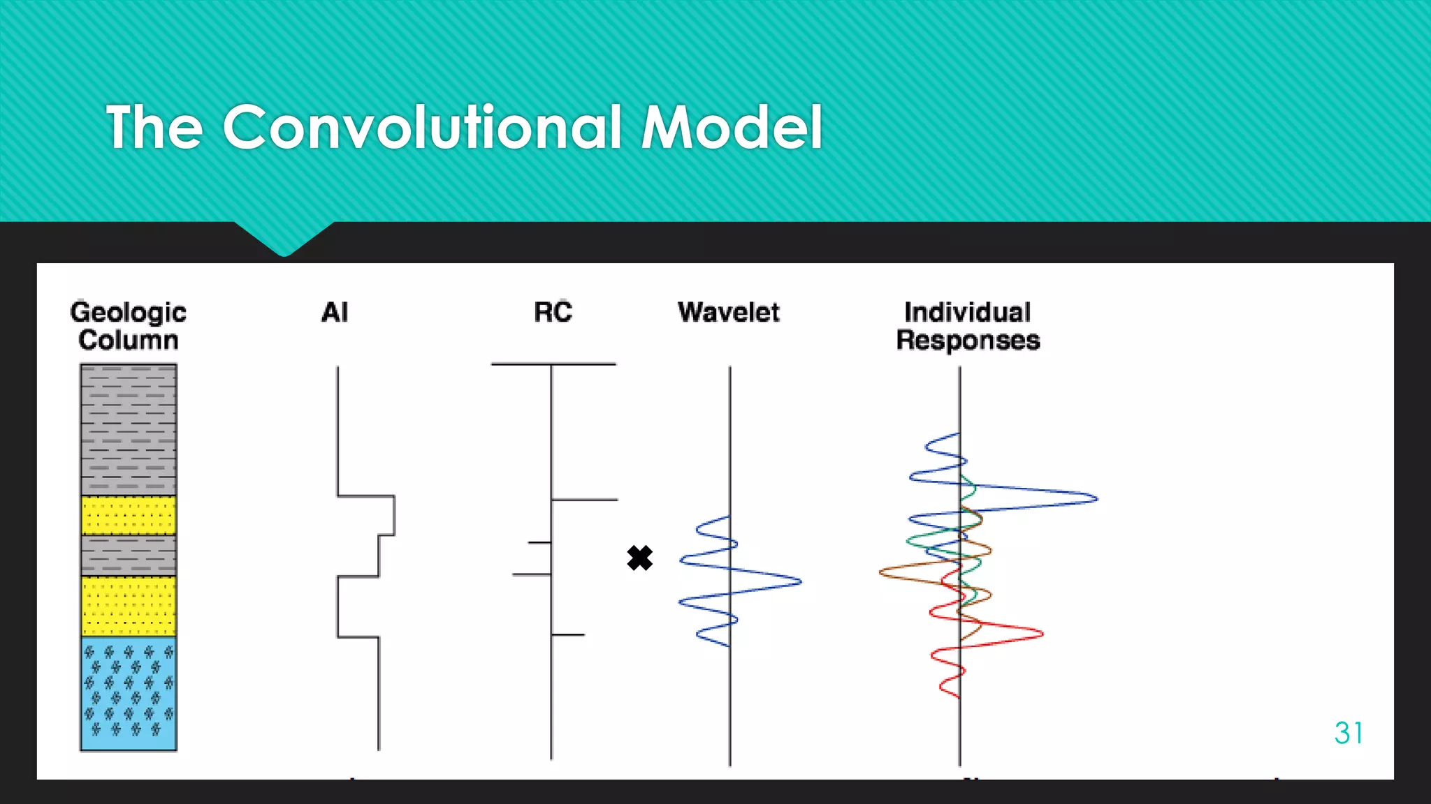 Convolution And Deconvolution Pdf Digital Audio Computer Software And Applications