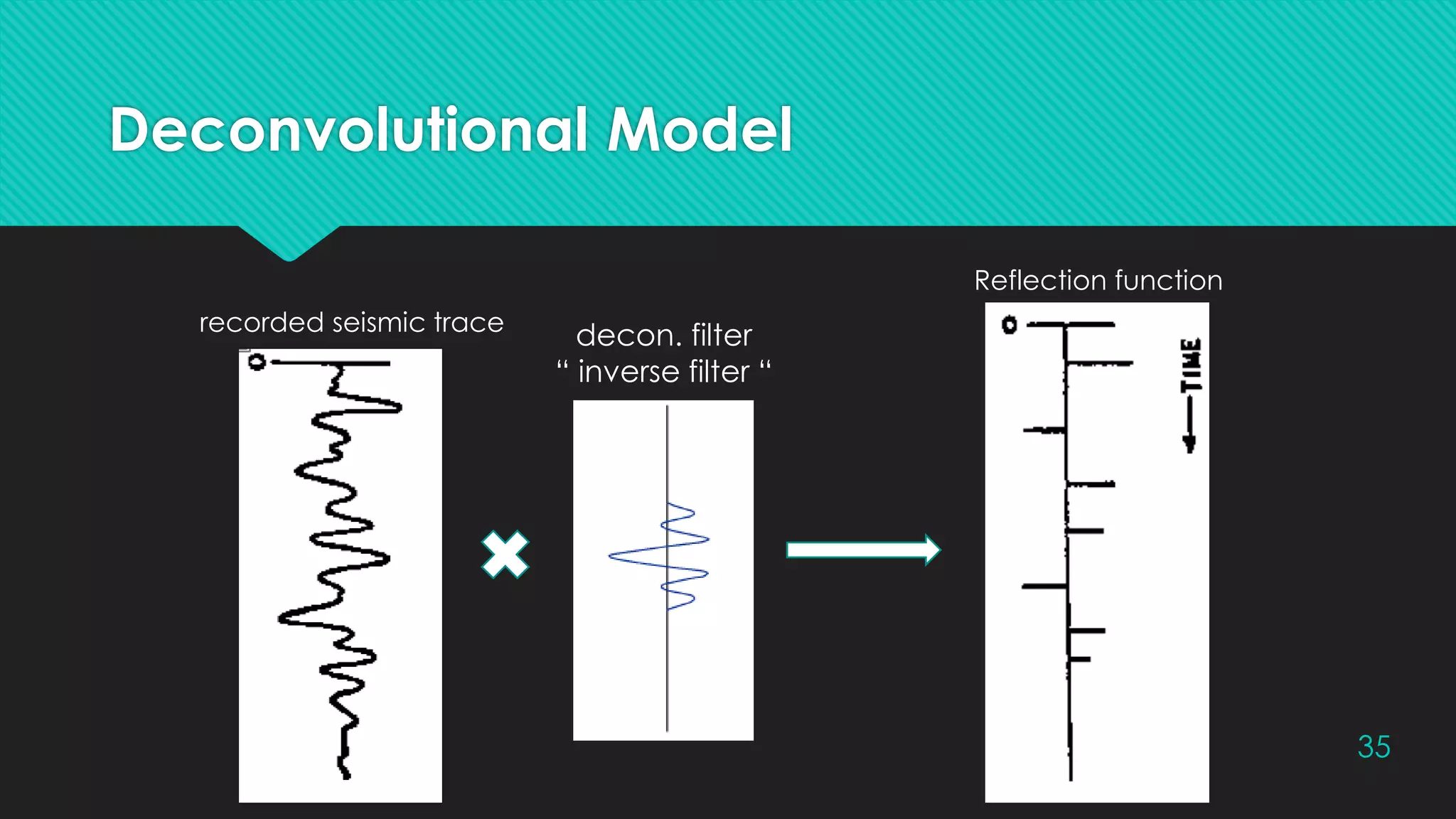 Convolution And Deconvolution Pdf Digital Audio Computer Software And Applications