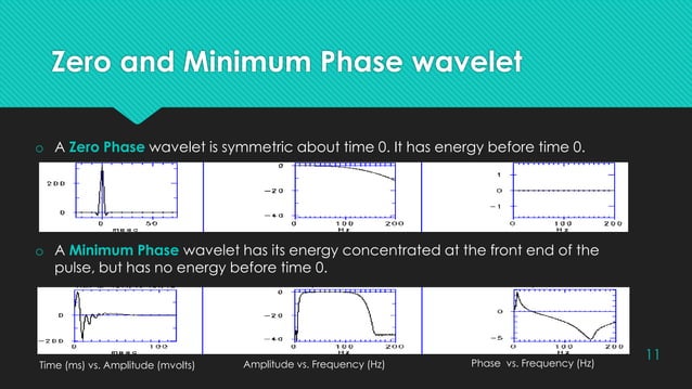 Convolution And Deconvolution Pdf Digital Audio Computer Software